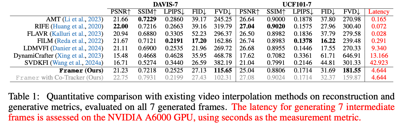两篇 ICLR25 的生成式插帧投稿：Framer 和 Generative Inbetweening - 知乎