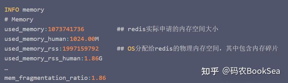 Redis内存碎片:深度解析与优化策略 知乎