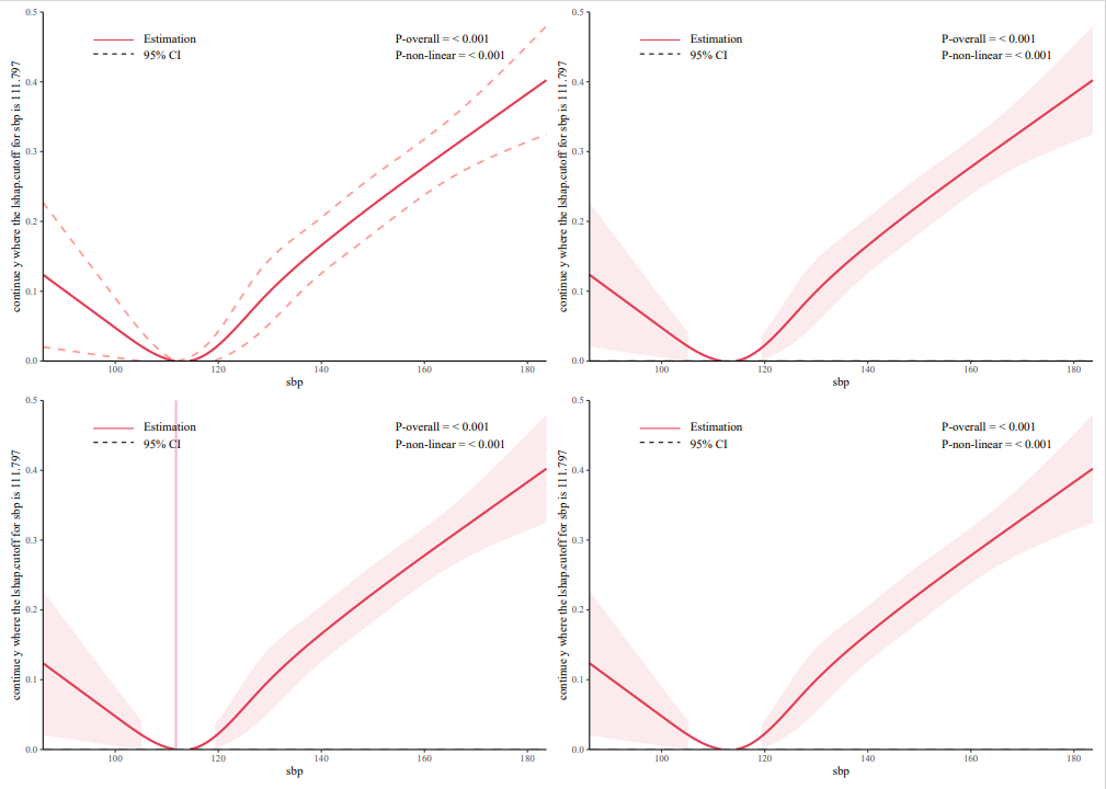 一行代码绘制高分SCI限制立方图 - 知乎
