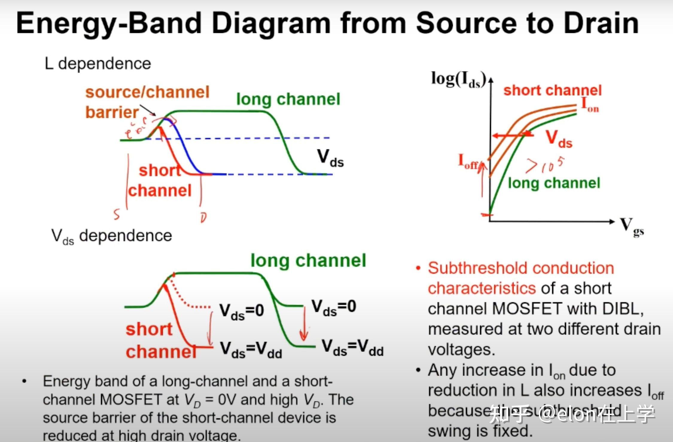 MOSFET短沟道效应 （Short Channel Effect) - 知乎