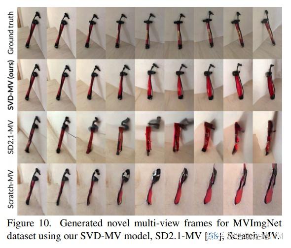 SVD论文中英对照版-Stable Video Diffusion: Scaling Latent Video Diffusion Models to Large Datasets - 知乎