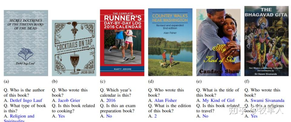 多模态（VLM）常用数据集 - 知乎