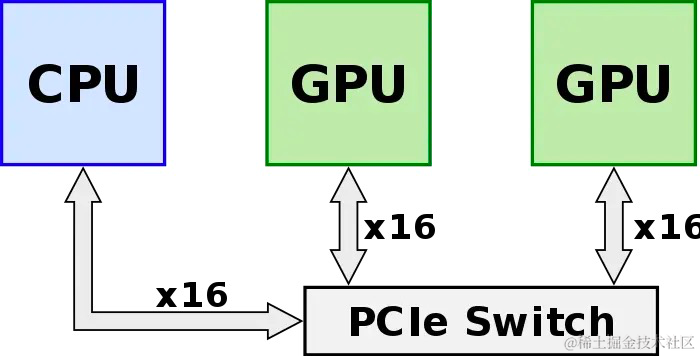 AI 集群基础设施 InfiniBand 详解（万字长文） - 知乎