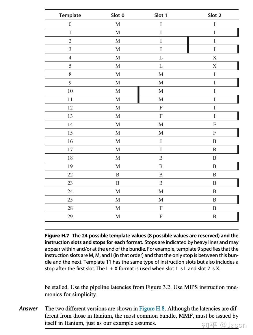 Appendix H -- Hardware and Software for VLIW and EPIC - 知乎