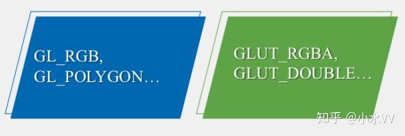 《图形编程技术学习》（十一）OpenGL基本语法 - 知乎