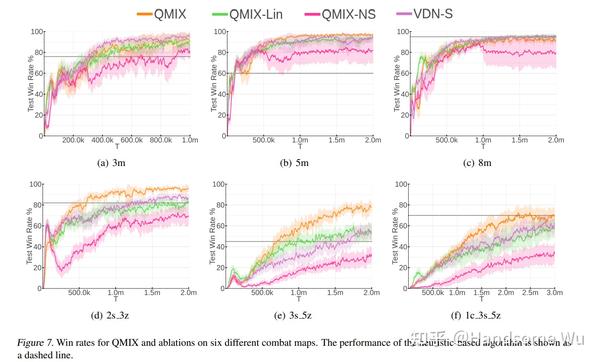 【文章精读 -- 多智能体1】QMIX - 知乎