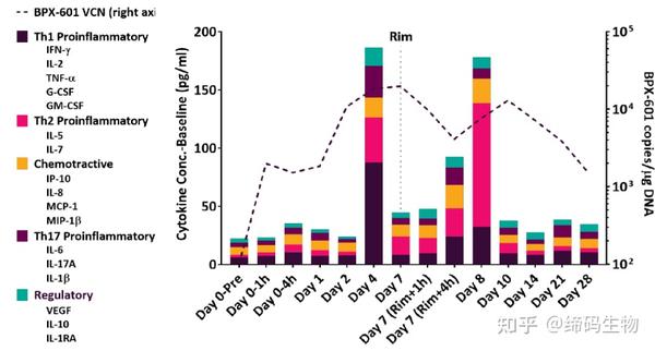肿瘤免疫靶点 | PSCA - 知乎