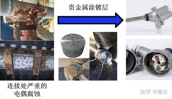 腐蚀防护的重要性 知乎