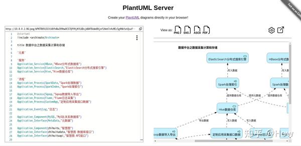 PlantUML的一些用法 - 知乎