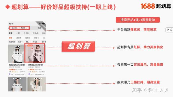 标品行业-1688超划算搜索竞价产品及运营介绍 - 知乎
