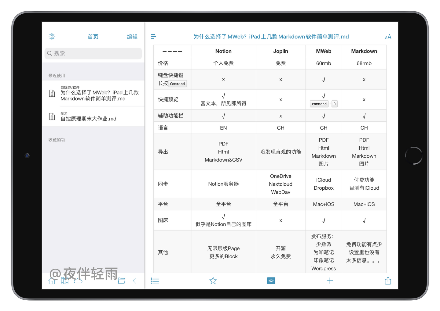 为什么选MWeb，iPad上四款Markdown软件测评 - 知乎