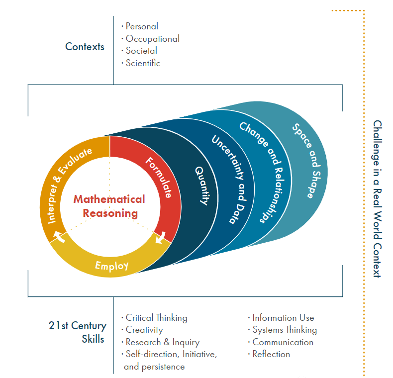 深究PISA2000-2022变化，“中国版PISA”正在悄悄变强 - 知乎