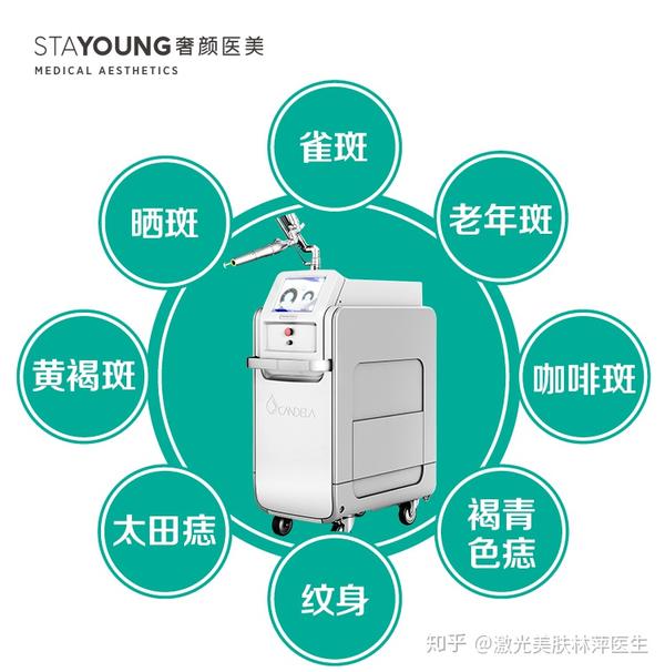 Picoway超皮秒激光全干货整理！ - 知乎