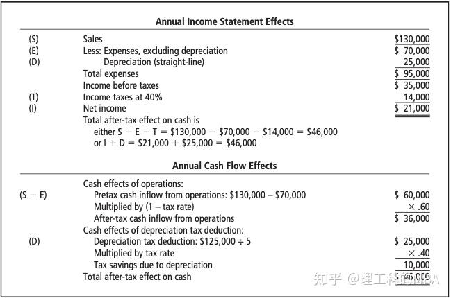 Notes of INTRODUCTION TO MANAGEMENT ACCOUNTING Chapter 11 - 知乎
