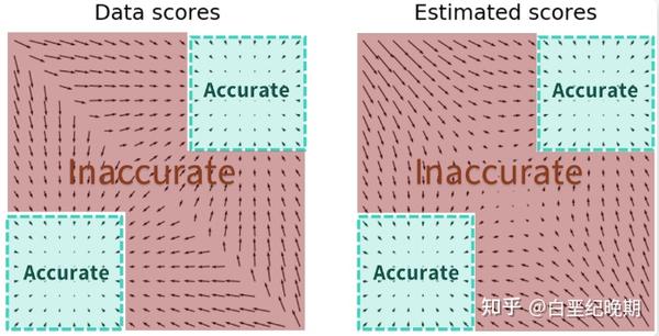 Diffusion学习笔记（二）——Score Matching、 Langevin Equation 和 Diffusion的联系 - 知乎