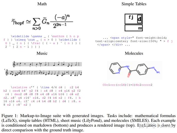 Diffusion Models in ICLR 2023 - 知乎