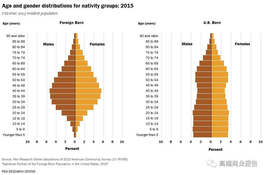 条形图的使用 - 知乎
