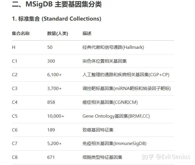 知识积累--python版本的生物学通路与富集分析（MSigDB、progeny） - 知乎