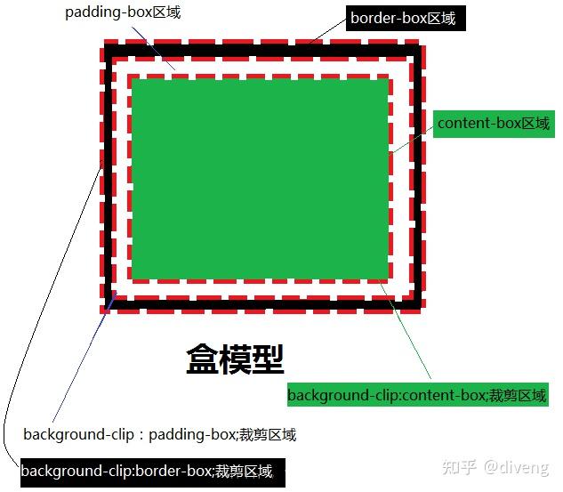 一文搞定background属性及属性值，css背景属性全家桶 - 知乎