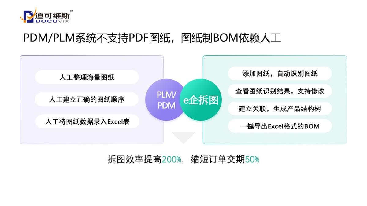 PDM听过很多遍，却依旧不知道是什么？看完这篇你就懂 - 知乎
