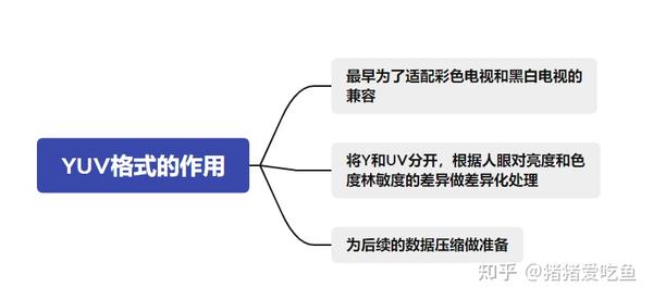 ISP——CSC - 知乎