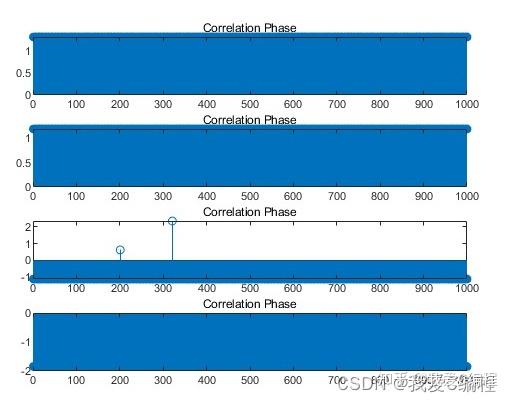 m基于matlab的GPS卫星信号捕获和数据解析仿真 - 知乎