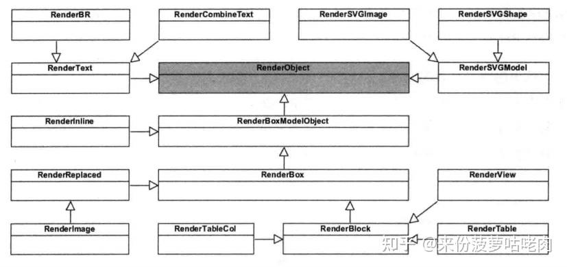 《WebKit技术内幕》快速阅读（CH1~CH6） - 知乎