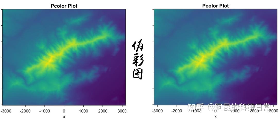 美赛特等奖论文都画什么图?matlab数学建模常用论文插图盘点 知乎