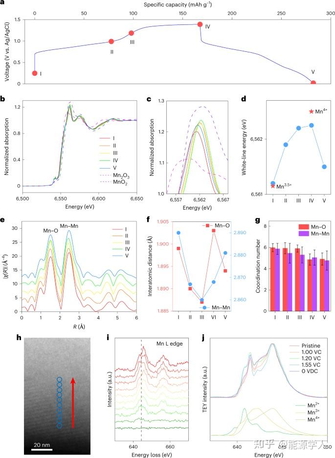 今日Nature Nanotechnology关注锰酸锂中Mn溶解问题，并给出有效解决方案 - 知乎