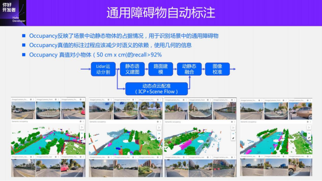 BEV Occupancy Track - 知乎