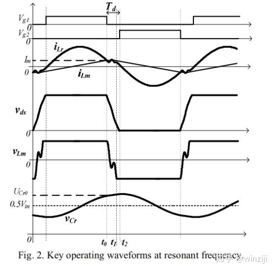 LLC的ZVS状态的分析 - 知乎