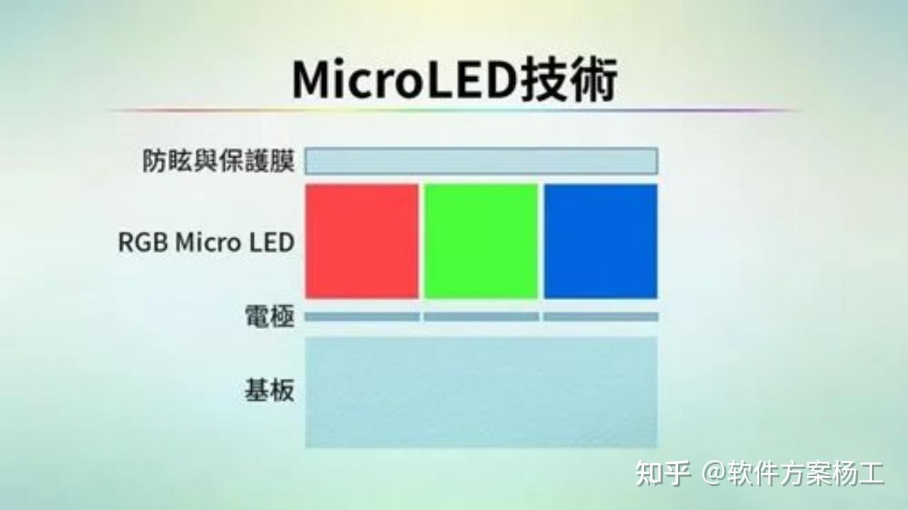 MINI LED（Local Dimming技术 ）方案分享 - 知乎