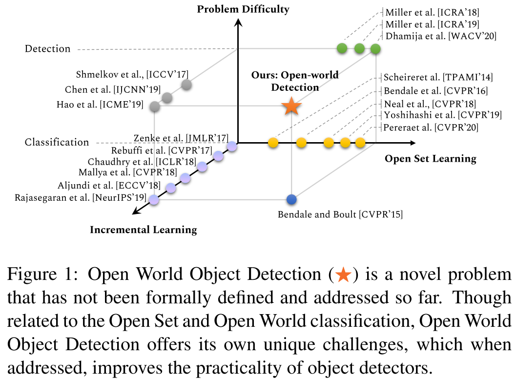 CVPR2021 | Towards Open World Object Detection - 知乎