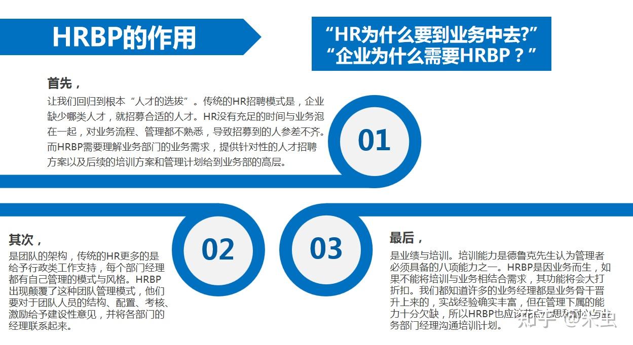 HRBP的深度解析：人力资源如何与业务部门携手共创 - 知乎