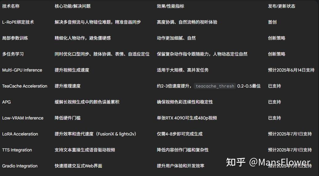 多人对话AI视频生成框架：美团MultiTalk震撼登场！ - 知乎