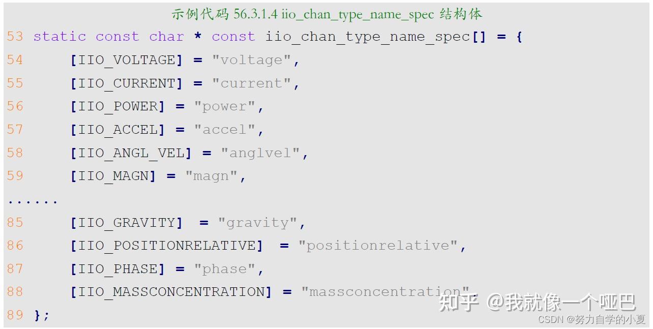 正点原子嵌入式linux驱动开发——Linux IIO驱动 - 知乎
