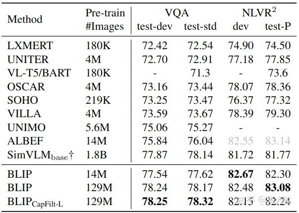 Blip模型论文解读（基于MindNLP实现） - 知乎