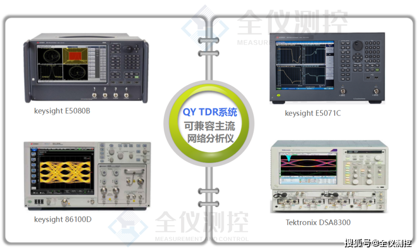 高效的PCB TDR阻抗测试系统 - 知乎