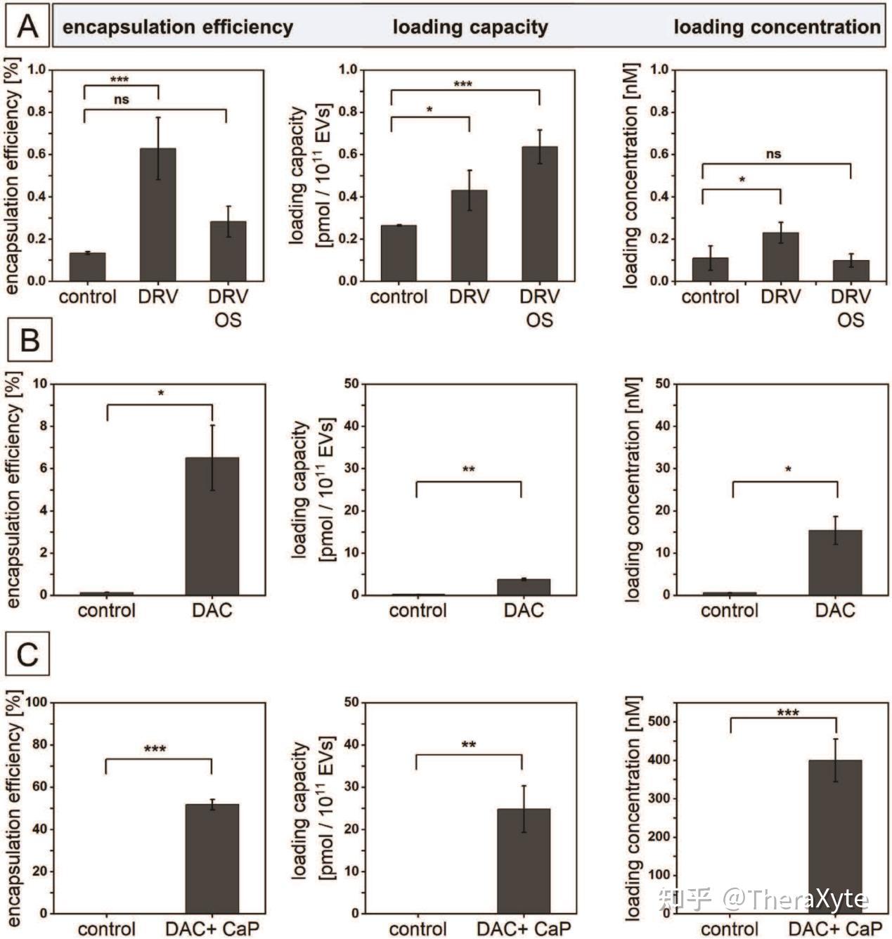 细胞外囊泡高效负载siRNA新策略 - 知乎