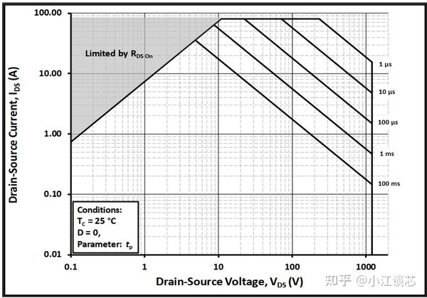SiC MOSFET数据表系列3（导通电阻，三生万物） - 知乎