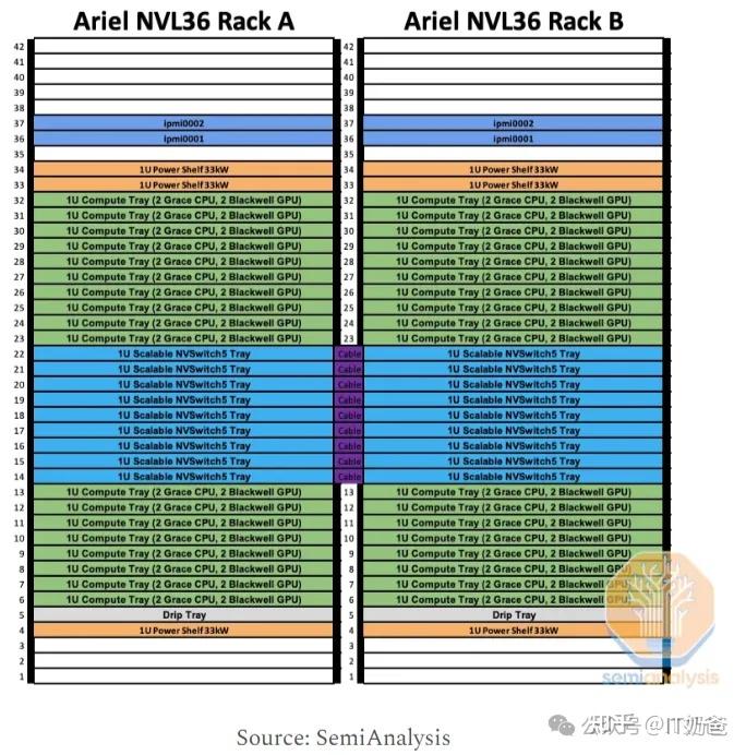 NVL36的形态与功耗 - 知乎