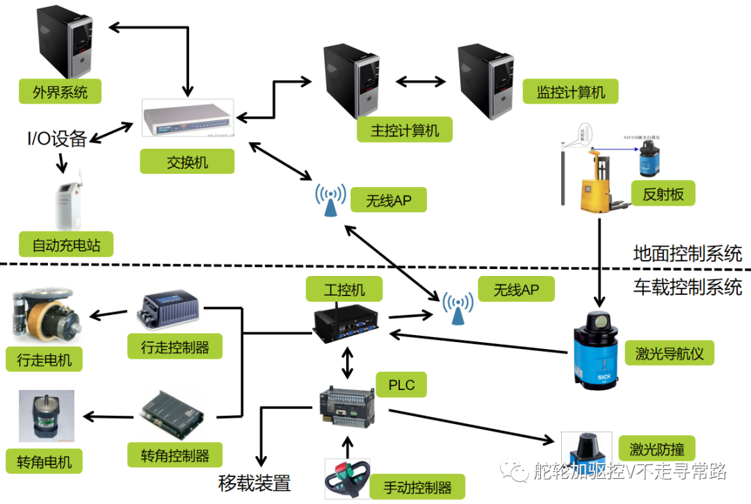 AGV和AMR的进阶之路——一文看懂AGV与AMR的联系与区别 - 知乎