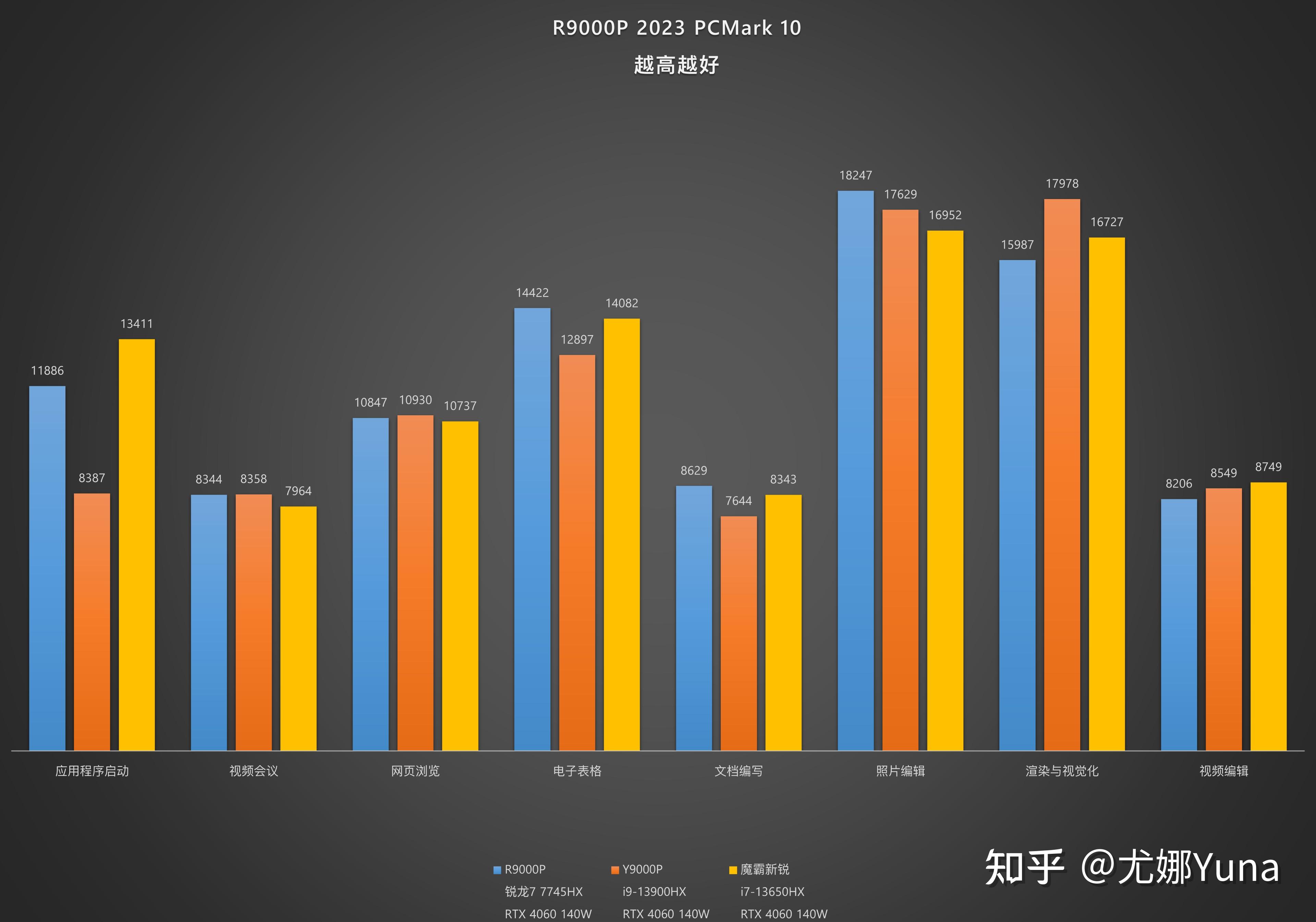 【评测】锐龙的咆哮——联想拯救者R9000P 2023测评 - 知乎