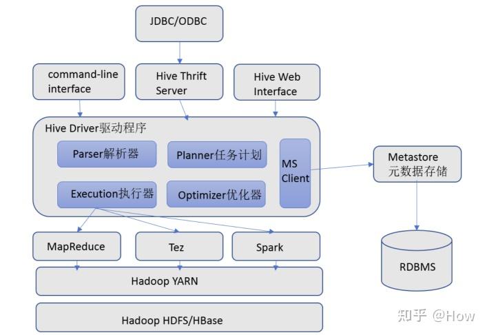 基于Hadoop的Hive数据仓库 - 知乎