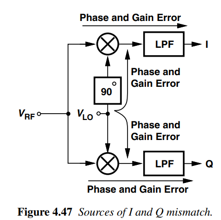 《RF microelectronics》笔记（3） - 知乎