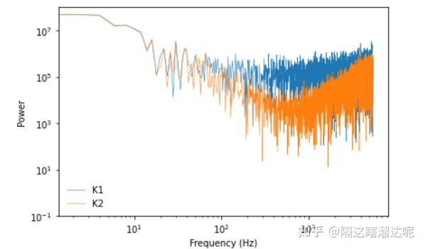 阿伦（Allan）方差分析以及python实现 - 知乎