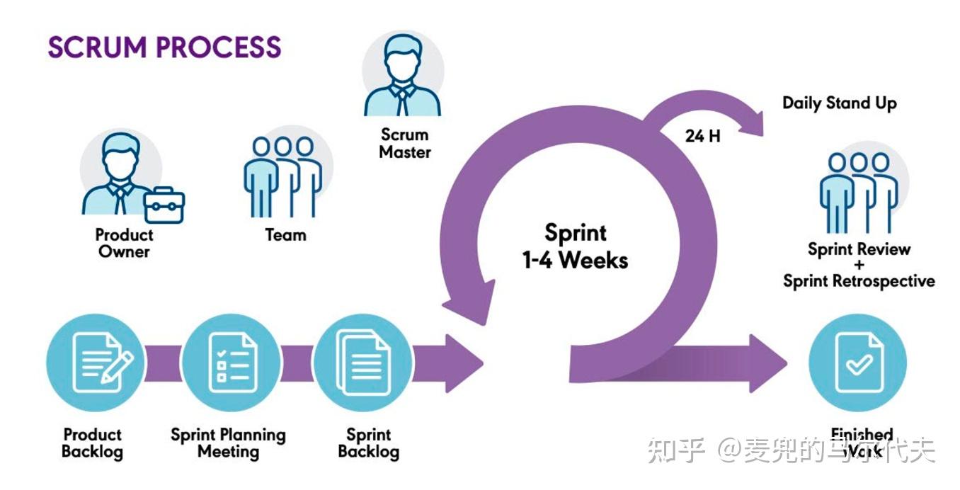 看板kanban、Scrum与精益究竟哪个是哪个！ - 知乎