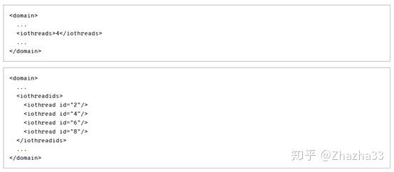libvirt domain xml（CPUalloca~Resource Partition） - 知乎