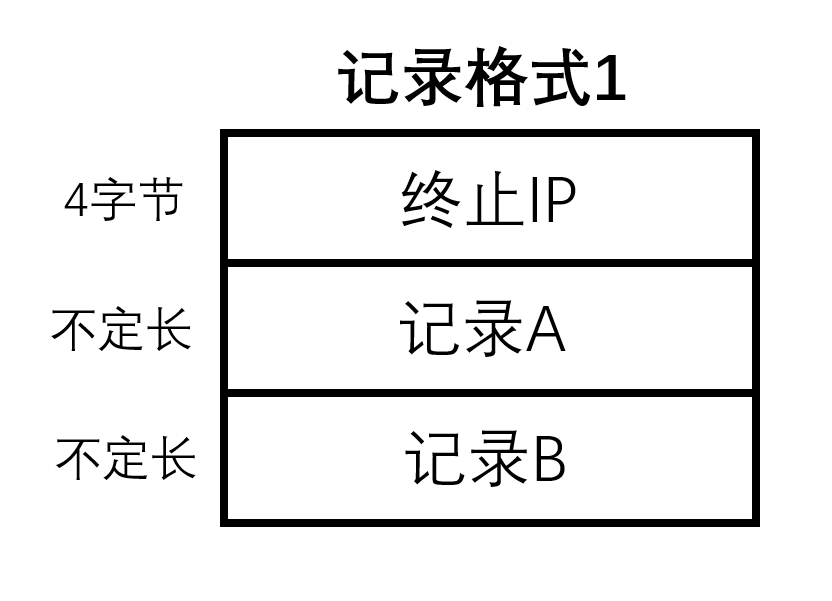 纯真IP库QQWry.dat文件解析 - 知乎