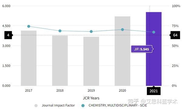 期刊推荐 | 3天录用，8天发文！JCR Q2，年发文量持续上升，2.5%自引率 - 知乎